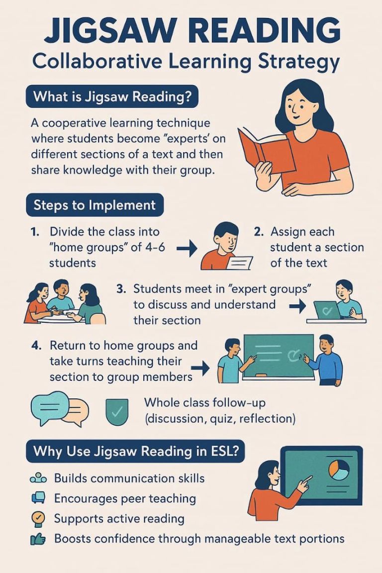 Piece by Piece: How Jigsaw Reading Turns Classrooms Into Learning Powerhouses – Igniting Ideas ...
